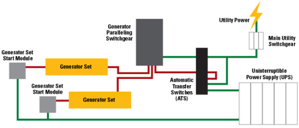 Integrated Power System | Custom Electrical System Design & Install