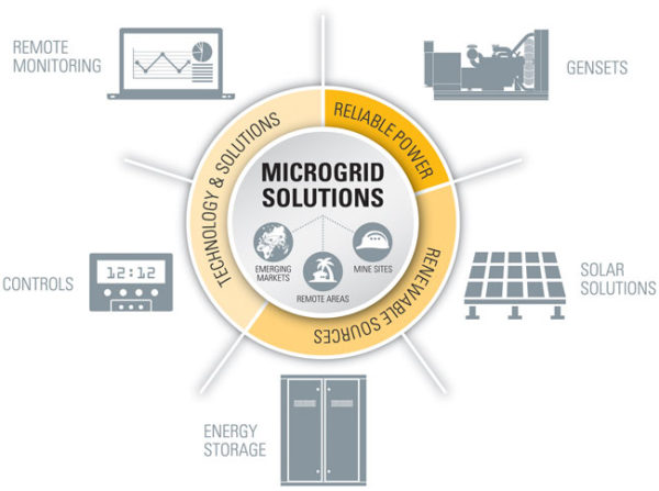 CAT Solar Microgrids & Hybrid Solutions | Microgrid Services