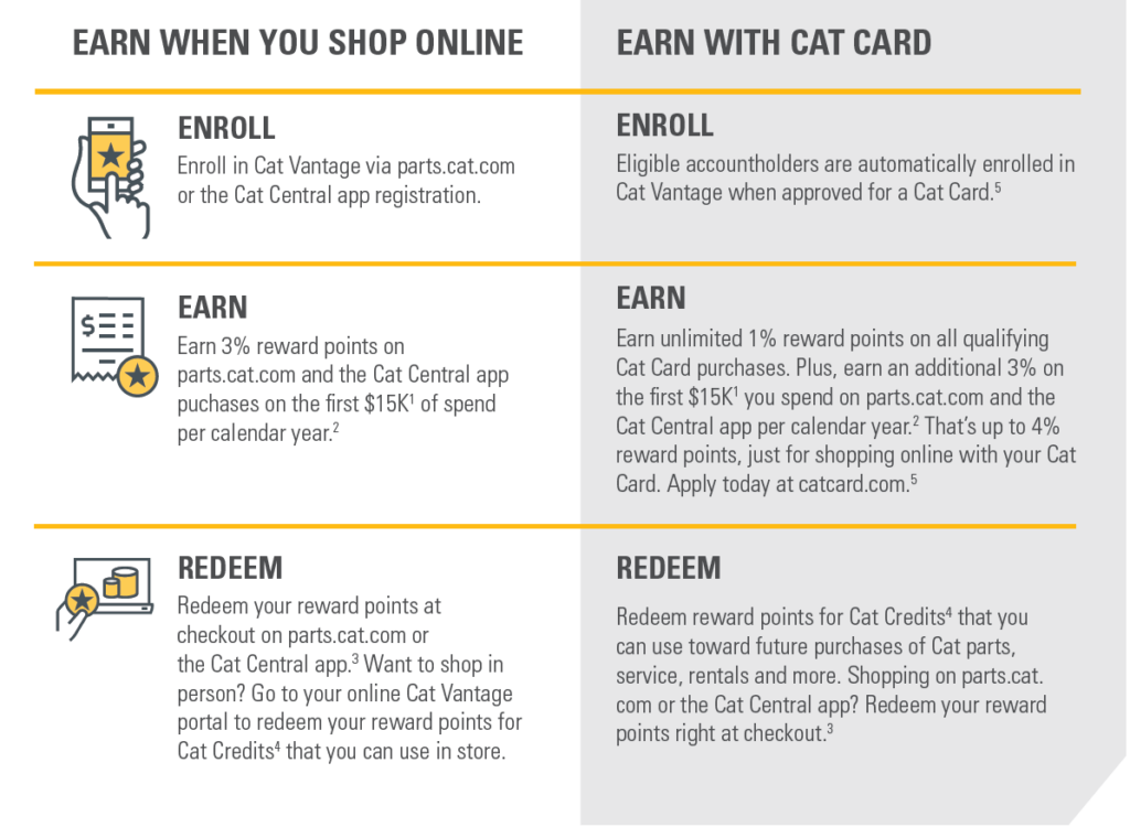 Cat Vantage Rewards